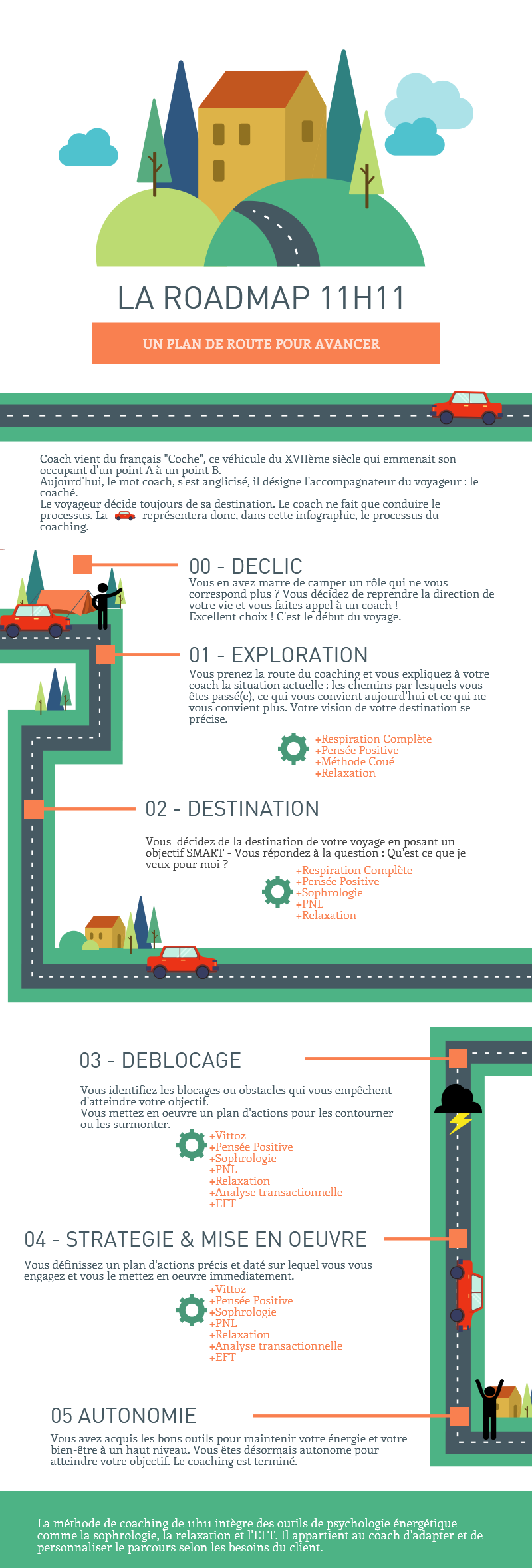 La méthode de coaching pour accueillir le changement